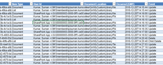 Audit Log And Usage Report - SharePoint Online Audit Log And Usage Report - SharePoint Online
